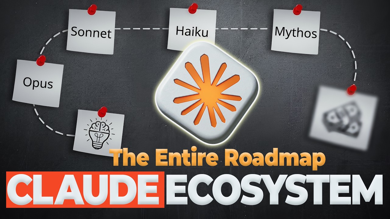 The Claude Ecosystem Roadmap Explained (Opus vs. Sonnet vs. Haiku vs Mythos Project Glass Wing)