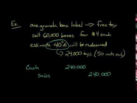 Accounting for Premiums and Coupons