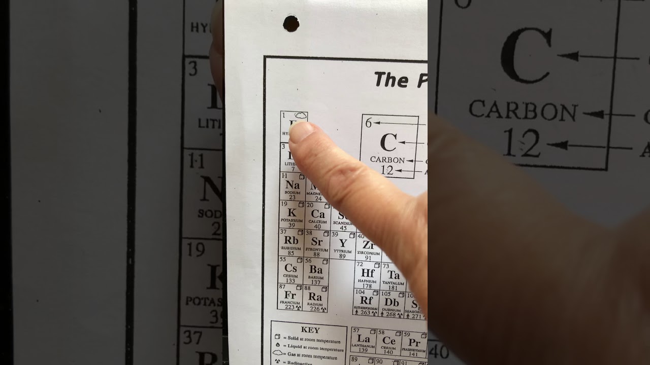 Section 3A Notes. Part 1.