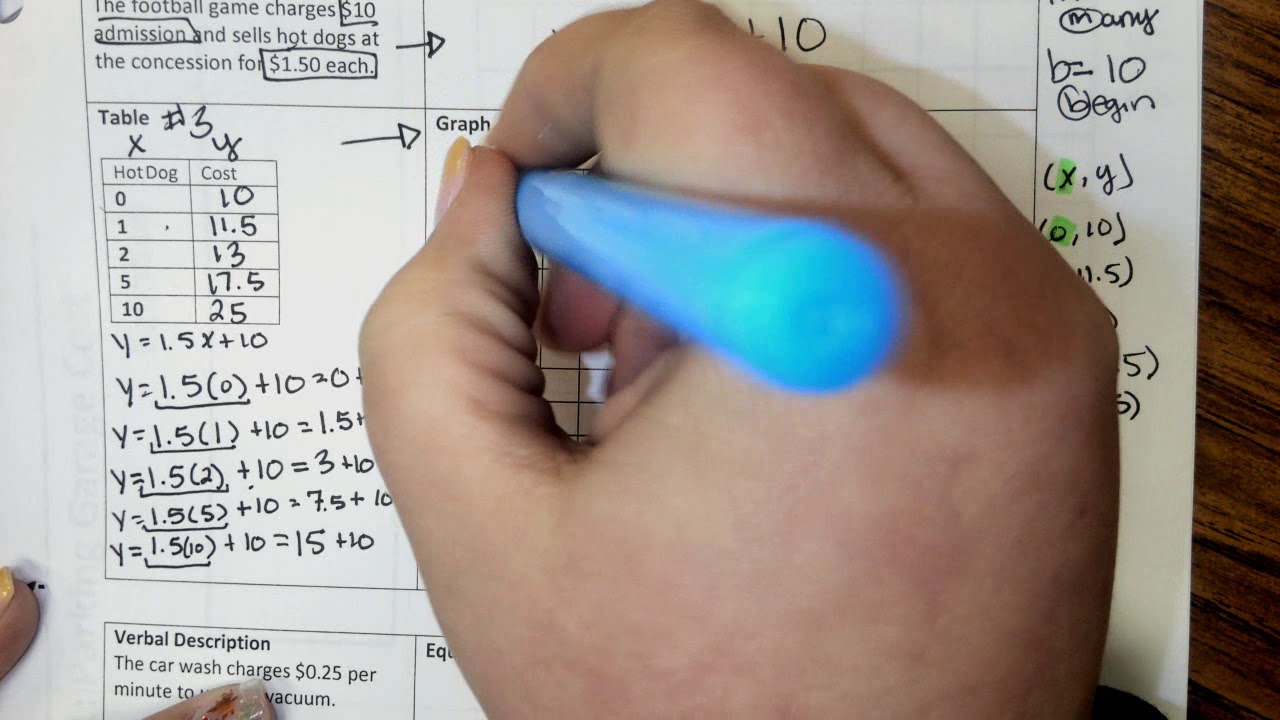 Multiple Representations of Linear Equations I