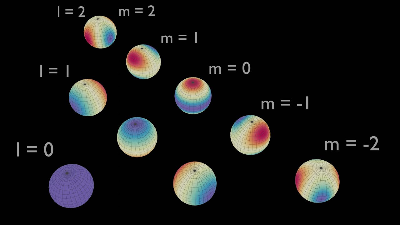 Spherical Harmonics Visualization