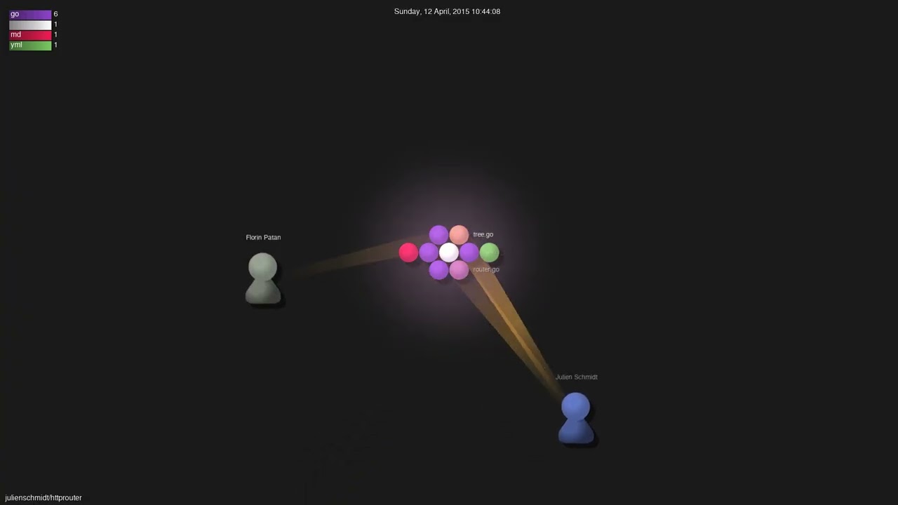 julienschmidt/httprouter - Gource visualisation