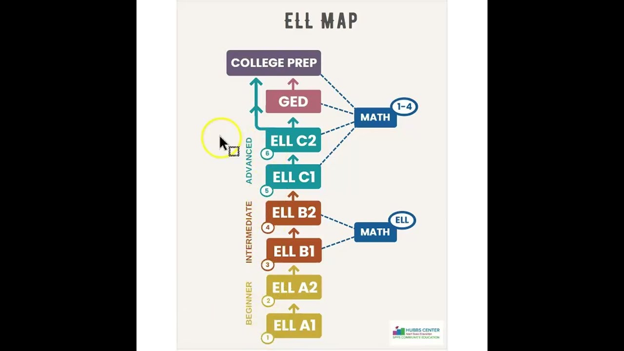 Core Classes Overview