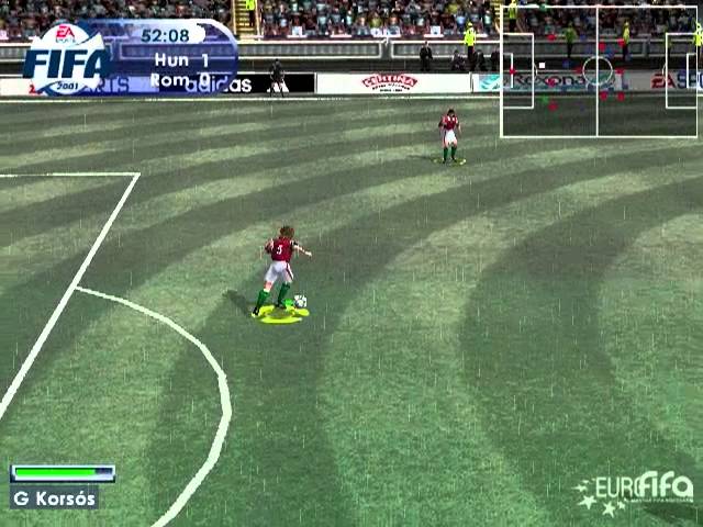 The evolution of FIFA: 1994 - 2013