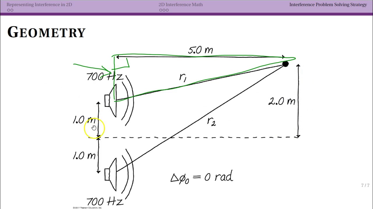 Interference Problem Solving Strategy (17.7)
