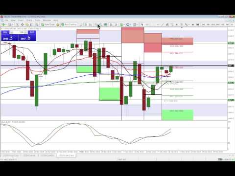 SP500 Stock Market: Forex.Today Live Stream: Forex Trading Strategy Session