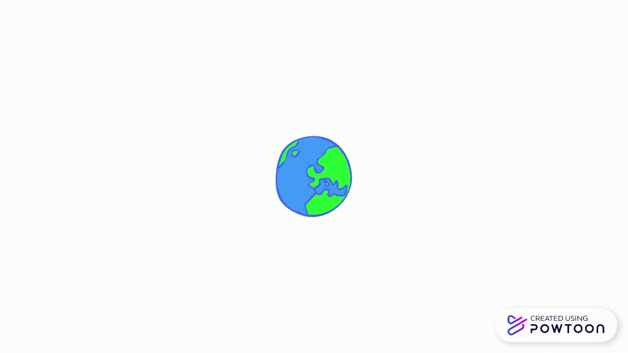 Climate Change Mind Map