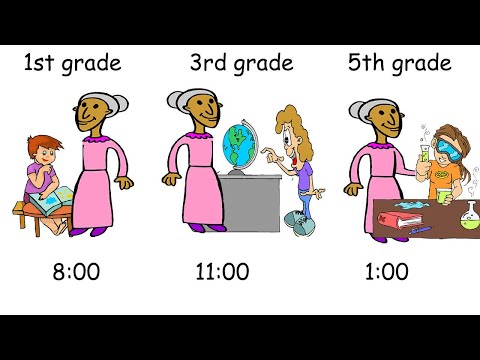 American Sign Language ASL Video Dictionary - spots