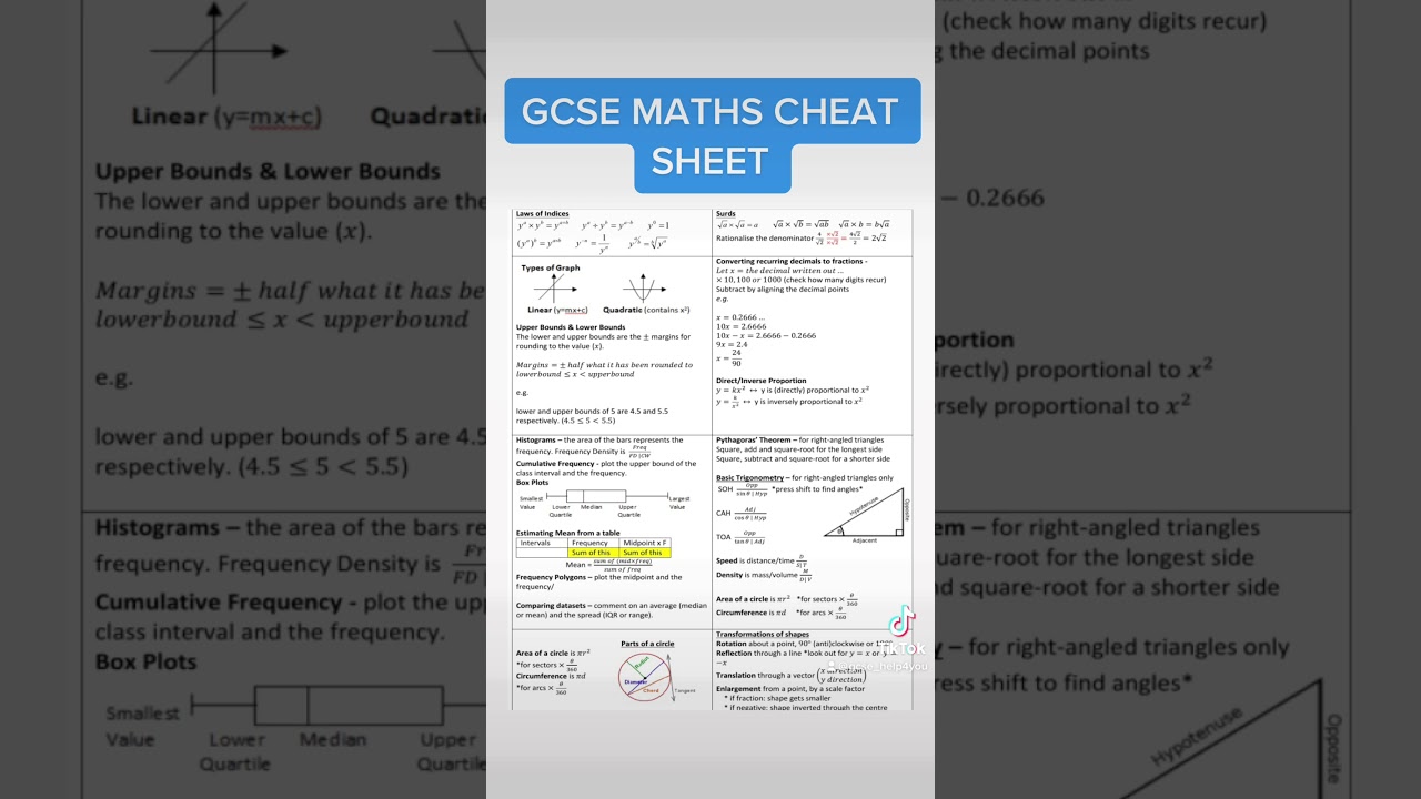 GCSE MATHS CHEAT SHEET