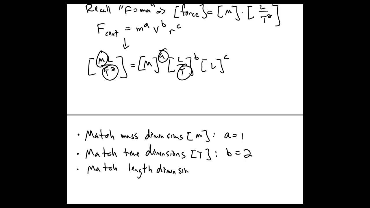 Dimensional Analysis Examples