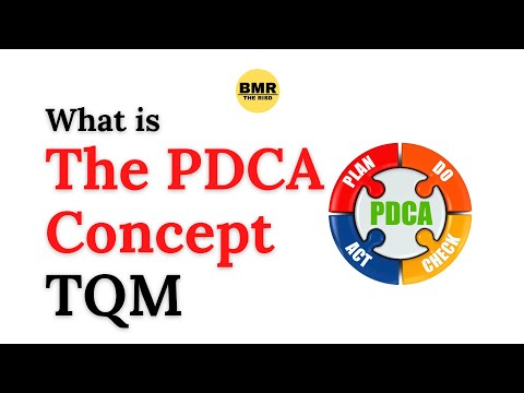 PDCA-Deming Cycle-Shewhart Cycle-PDCA cycle Cycle -Continuous improvement