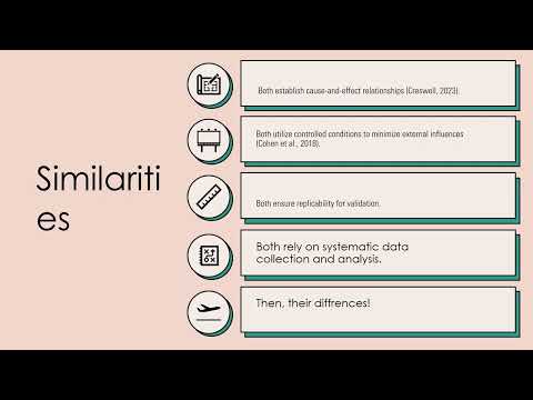 Experimental Research in Pure Science and Education Video