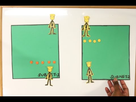 Azure Network Security Groups Explained in less than 5 minutes