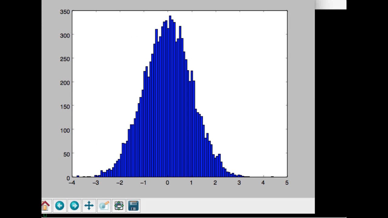 The Numpy Stack in Python - Lecture 23: Sampling Gaussian 1