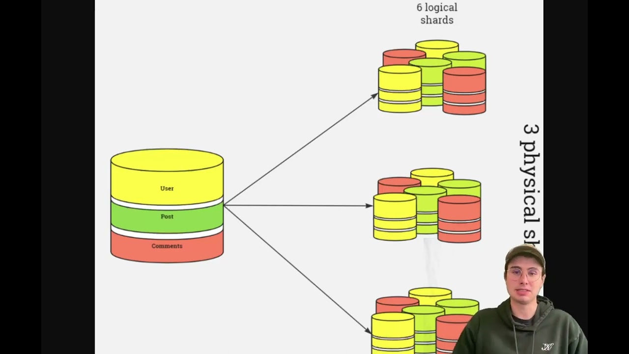 Data Partitioning Vs. Data Sharding! Data Partitioning and Data Sharding Explained and Compared!