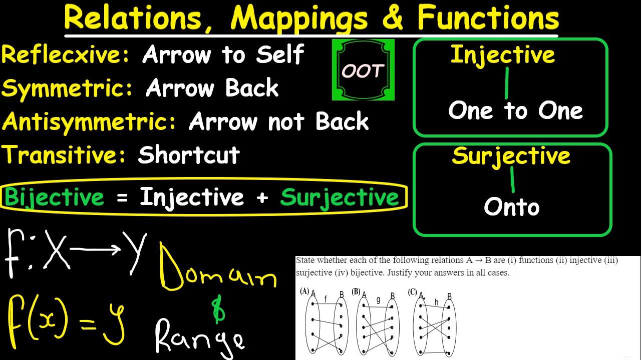 RELATIONS | MAPPINGS | AND FUNCTIONS (Everything You Need to Know) Plus Differences and Types