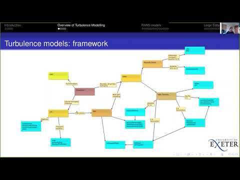 Part 1: Turbulence Modelling and LES (Gavin Tabor, University of Exeter)