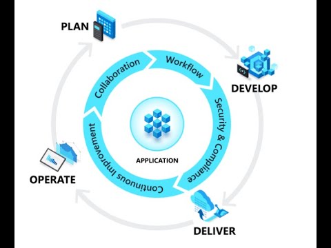 Start your project planning via Azure Devops Boards | EzCloudInfo