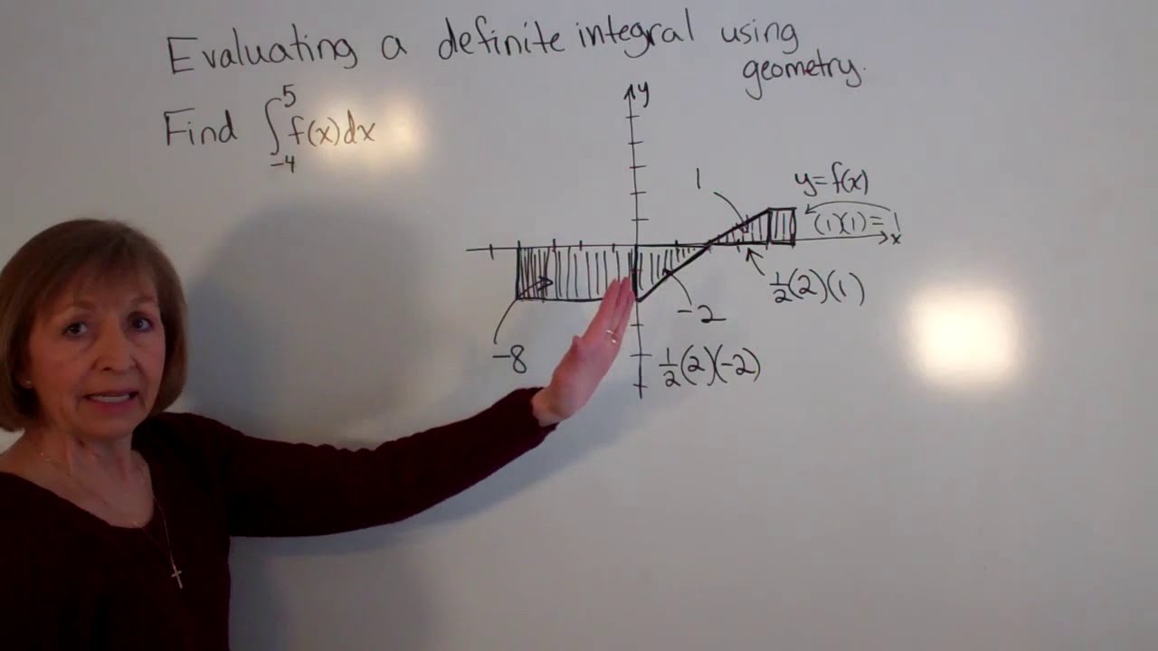 Finding a definite integral from a graph using geometry formulas
