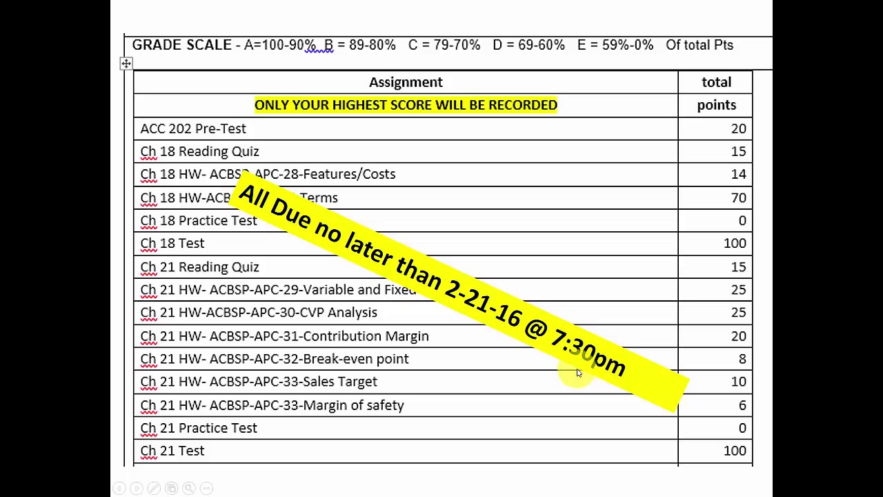 ACC 202 HEC Getting Started