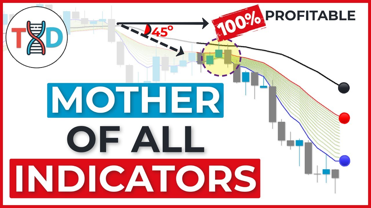 Mastering the Mother of All Indicators: A Comprehensive Guide to the ...