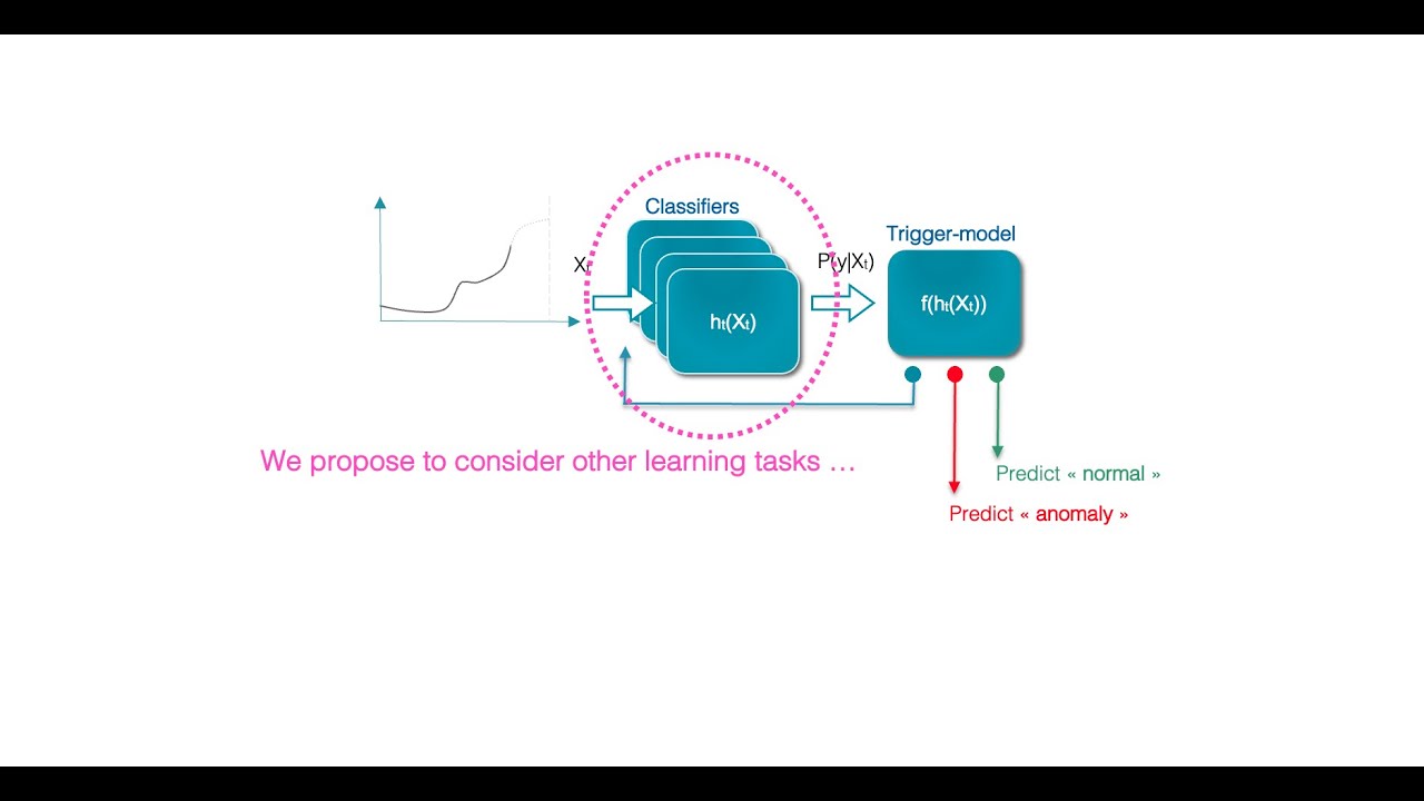 How about changing the learning task? (3/7)