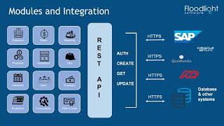 Floodlight Software | Reviews, Pricing & Demos - SoftwareAdvice IE