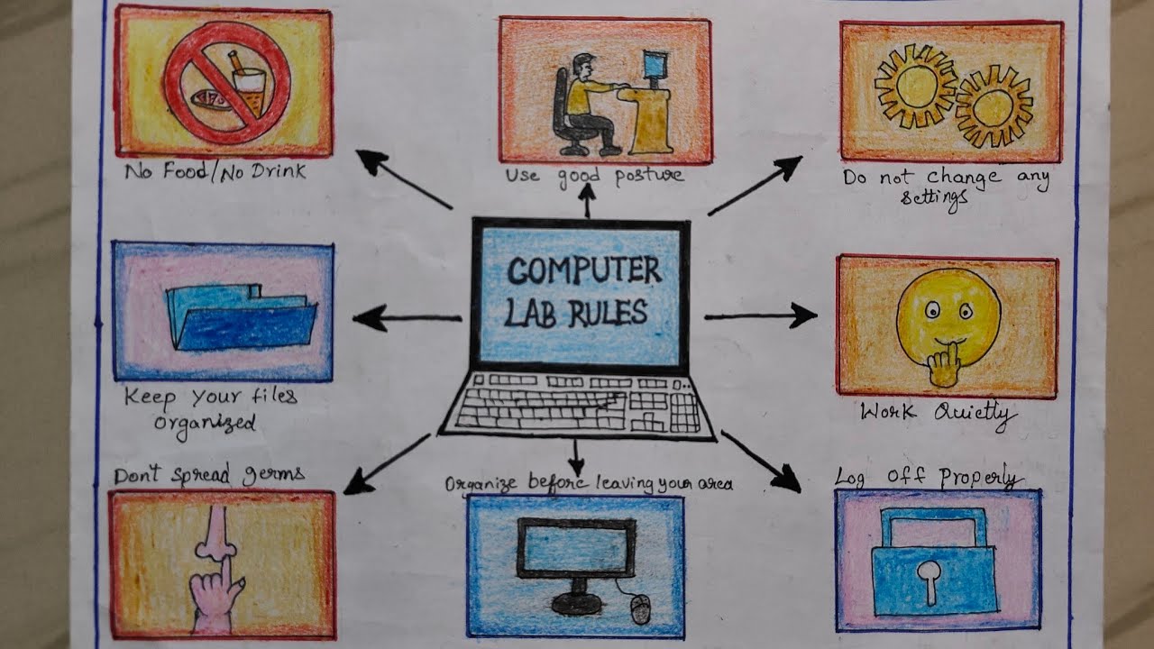 Computer project drawing/Computer lab rules project drawing/How to make computer lab rules project