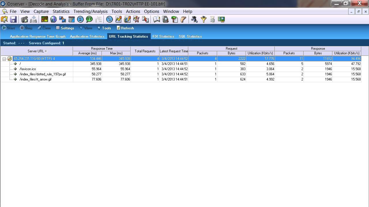 Basics of Application Profiling