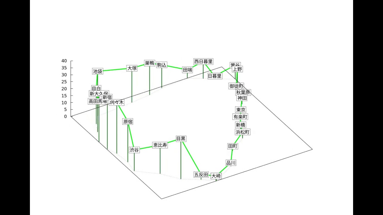 gnuplot 3D map and labels plot