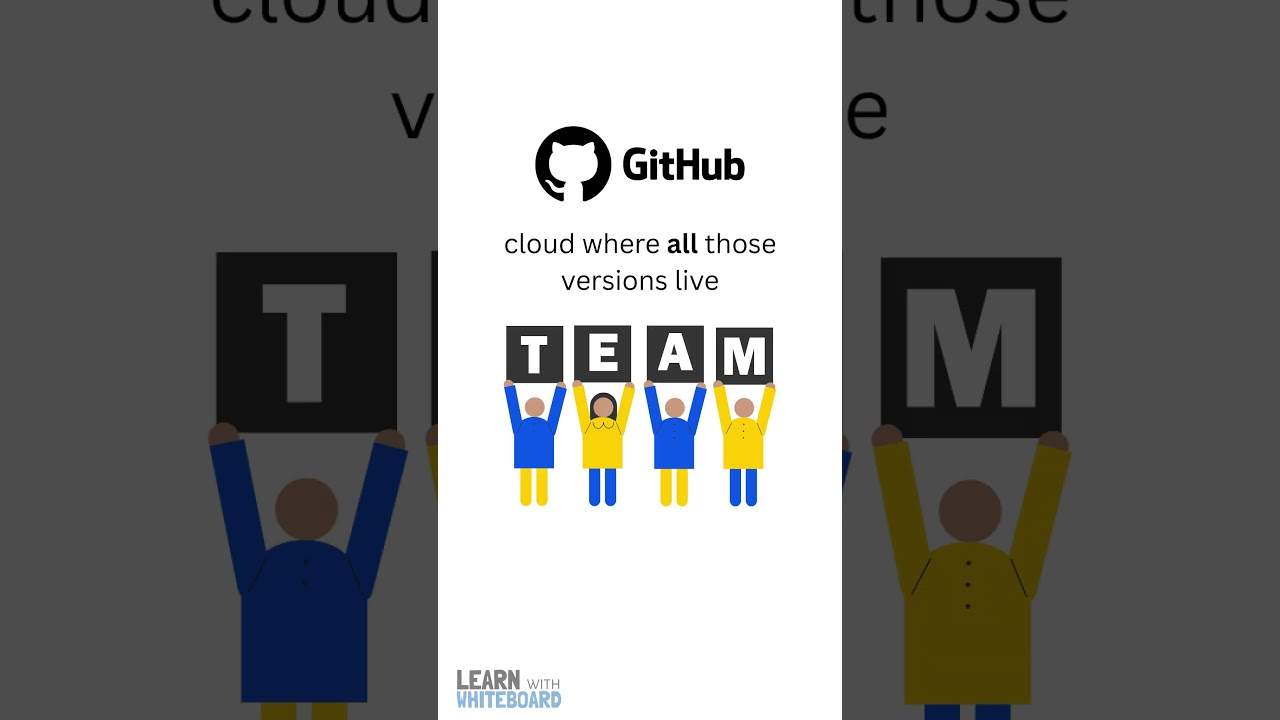 Git vs GitHub Explained for Beginners in 60 seconds #Coding