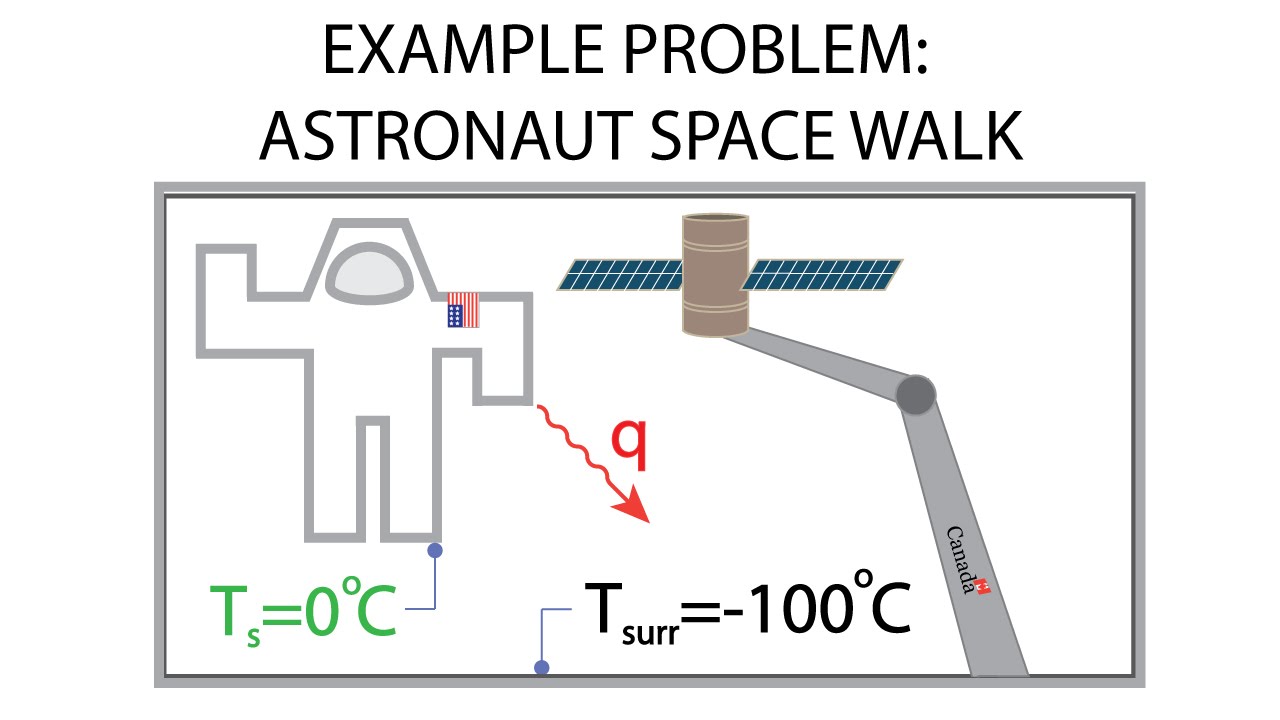 Heat Transfer L2 p6 - Example Problem - Radiation