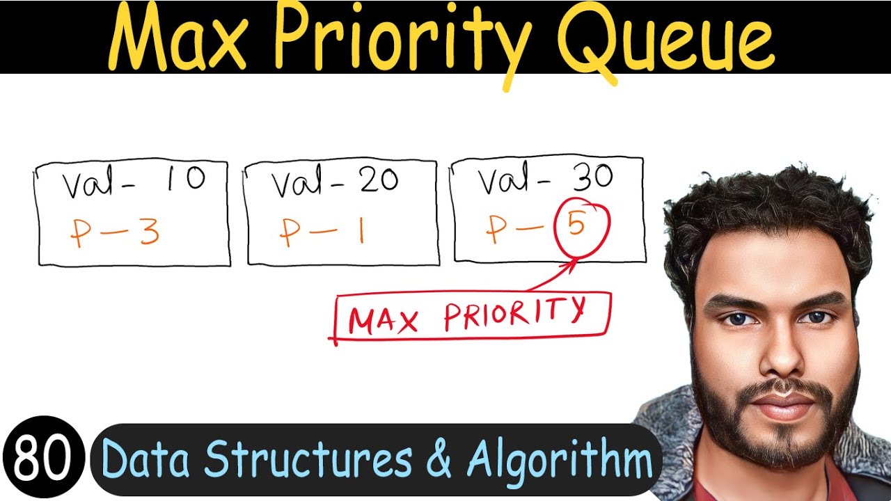 80 - Max Priority Queue Using Array | Data Structures
