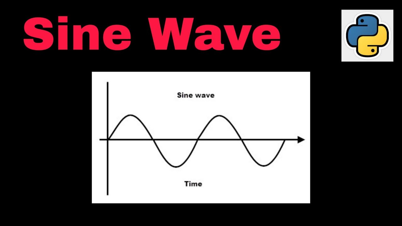 Python program to plot sine wave graph.