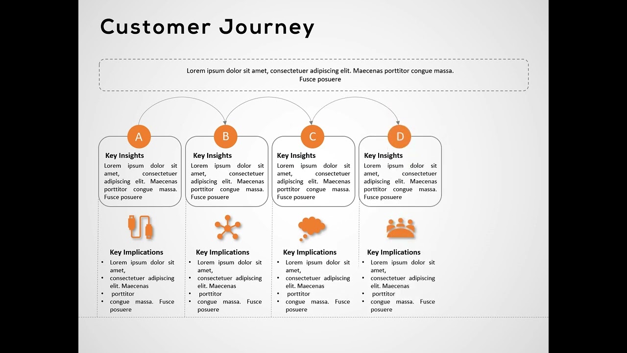 Animated Customer Journey PowerPoint Template 13 | SlideUpLift