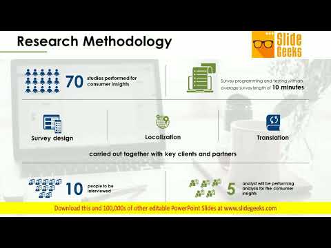 Research Methodology Ppt PowerPoint Presentation Summary Graphics Pictures