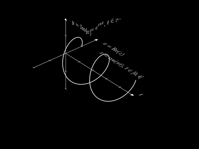 My manim animations source code for sale