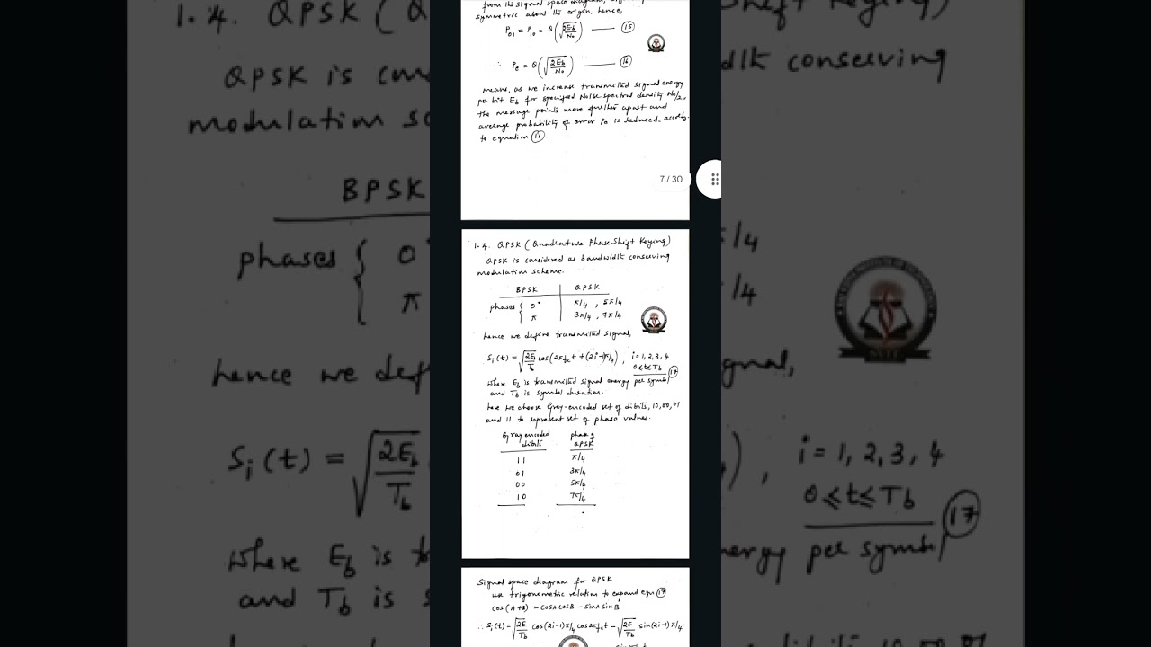 Digital communication Module 1 notes