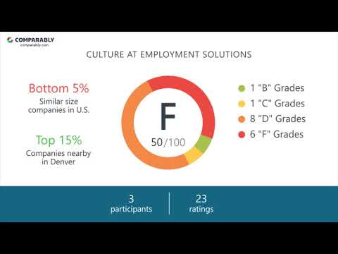 Employment Solutions Employee Reviews - Q3 2018
