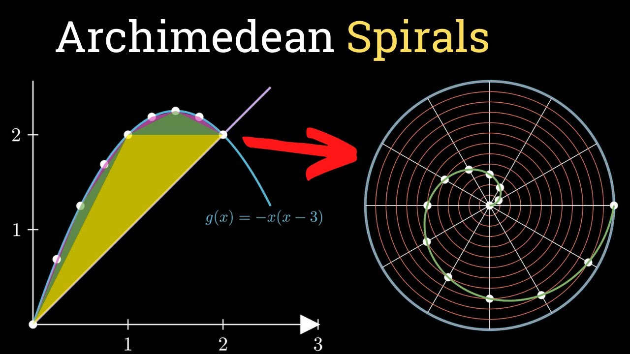 The Archimedean Spiral | Visually Explained (animation code also explained)