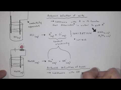 Arrhenius Theory of Acids and Bases