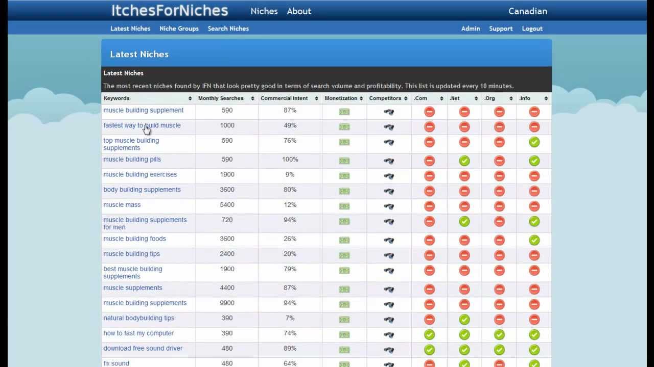 ItchesForNiches - The Most Advanced Keyword Research Tool