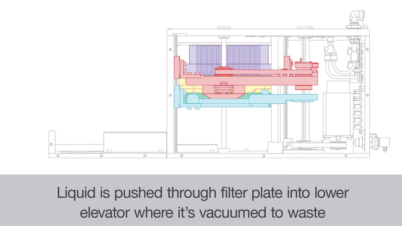An inside look at the [MPE]2 - Hamilton's Positive Pressure SPE and Evaporation Module