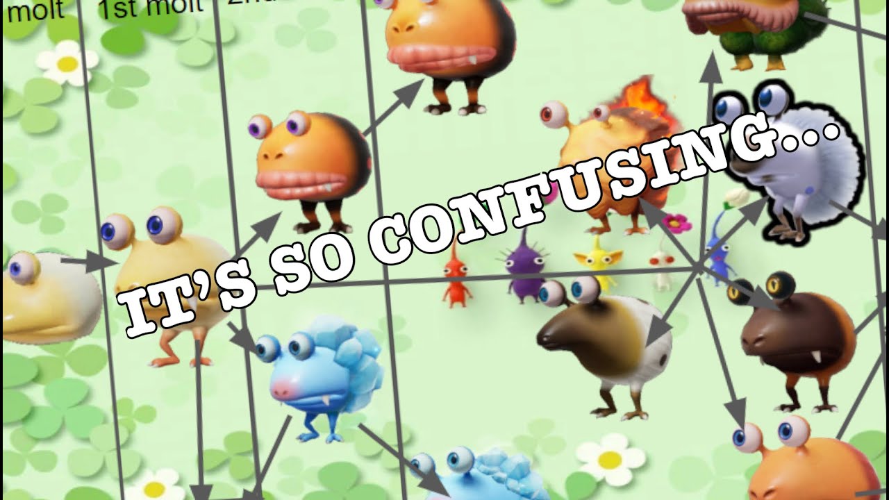 The Biology of the Grub-Dog family from the Pikmin Series.