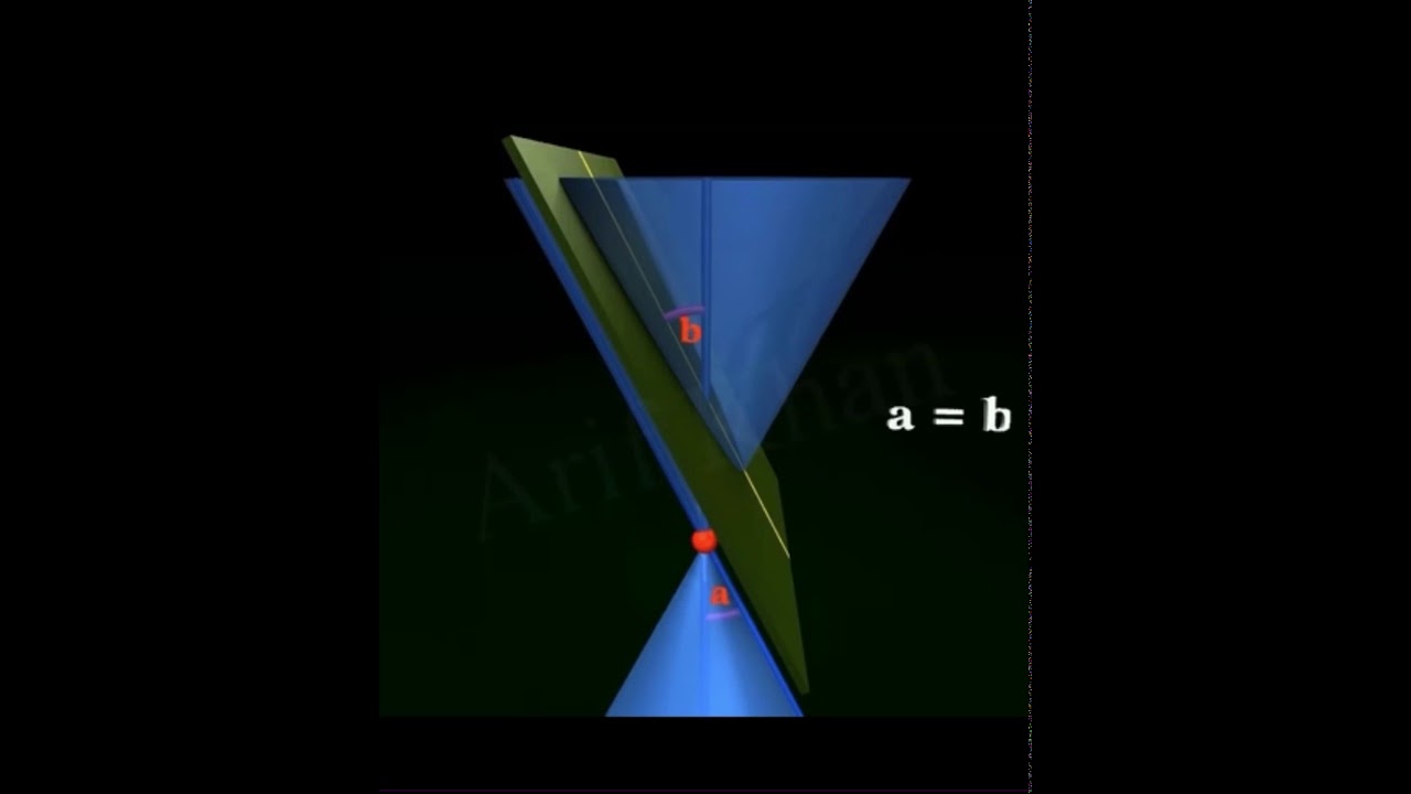 Conic sections