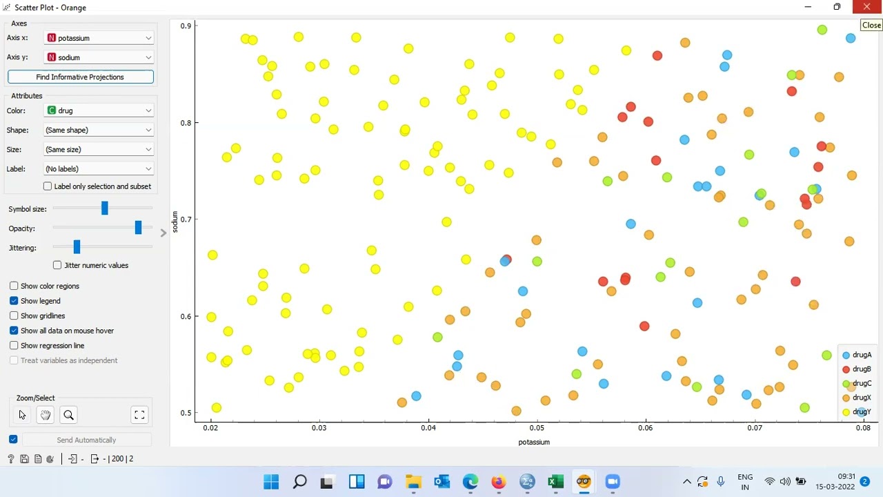 Data visualization in Orange| Distribution Plot, Scatter Plot, Visualization summary