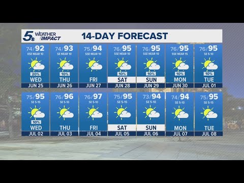 Daytime heat and chances for isolated showers Wednesday | KENS 5 Weather Impact Forecast