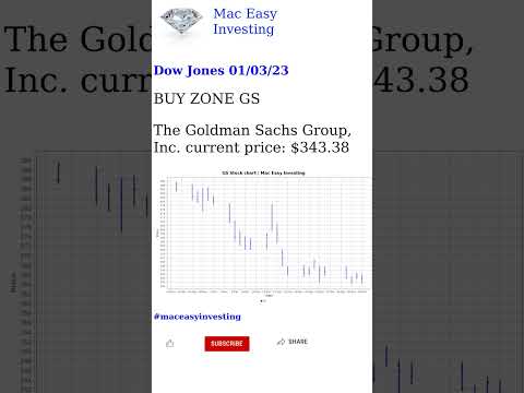 Dow Jones 01/03/23 Analysis