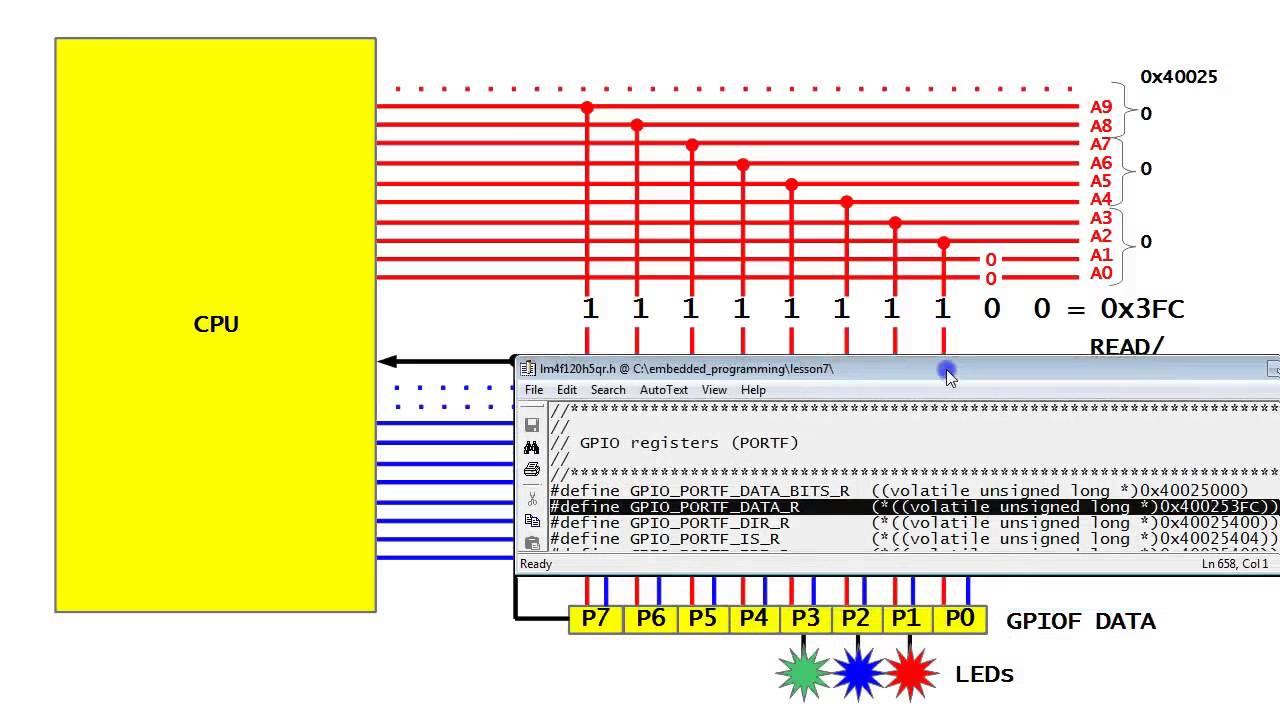 Embedded Systems Programming Lesson 7  Arrays and Pointer Arithmetic
