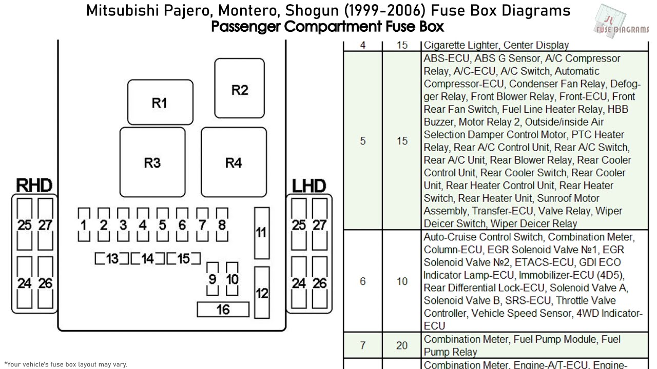 Mitsubishi Pajero, Montero, Shogun (1999-2006) Fuse Box Diagrams